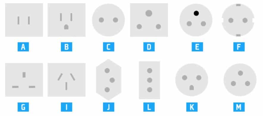 Guía Completa de Enchufes del Mundo para Viajeros